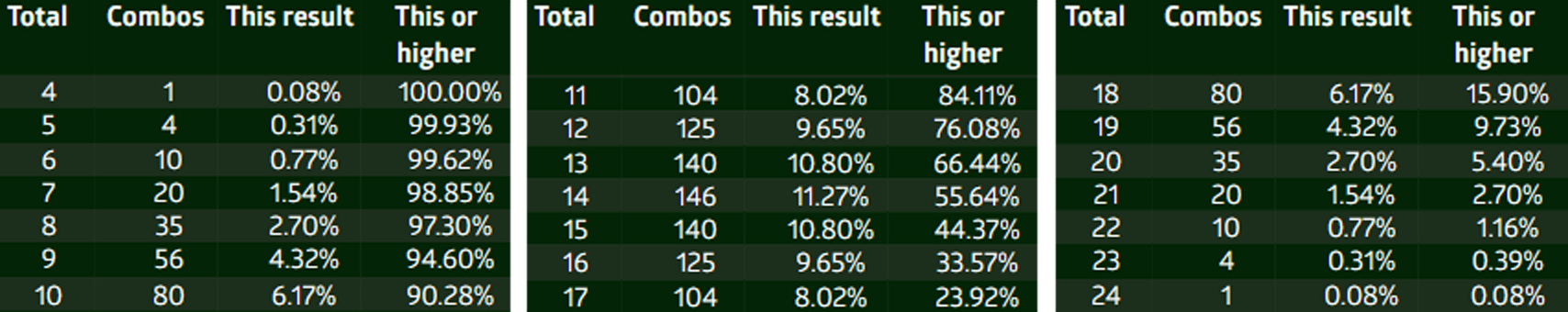 Dice Rolls – Tickle Monster