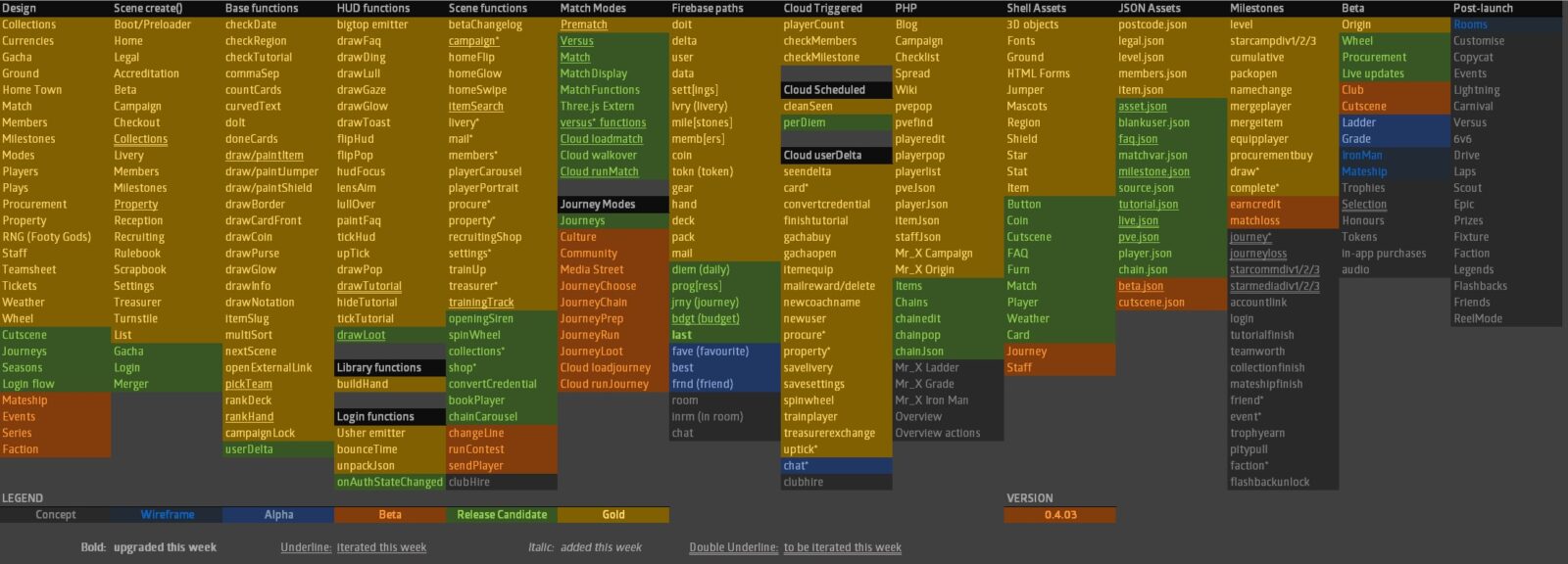 Beta week 7: A big whooshing sound – Tickle Monster